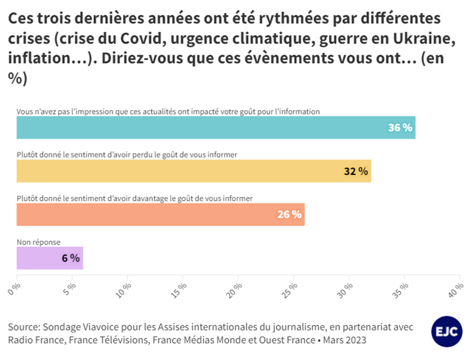 Assises 2023