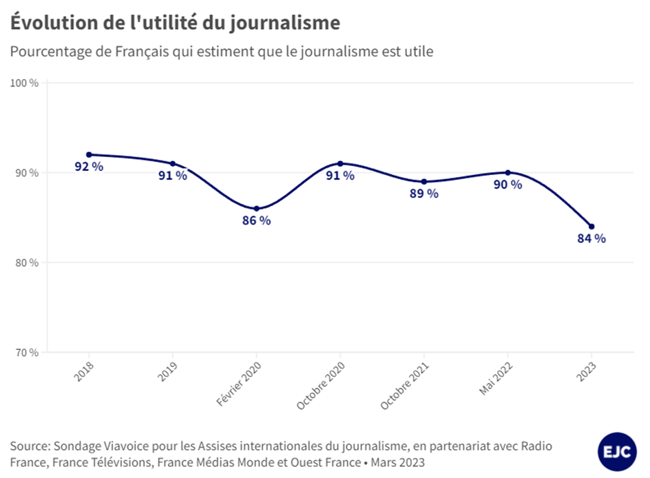 Assises 2023